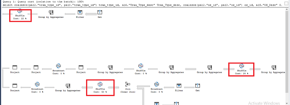 KB484838: Best practices for performance tuning based on Azure Synapse ...