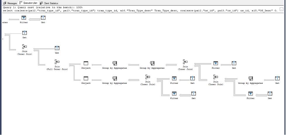 KB484838: Best practices for performance tuning based on Azure Synapse ...