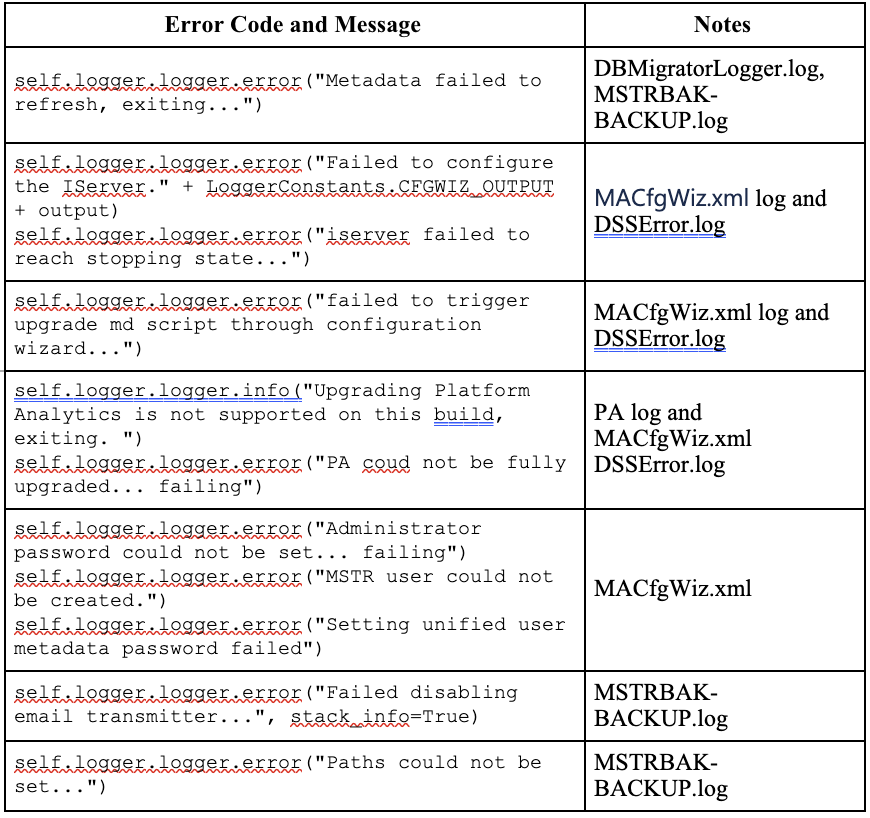 KB485010: How to troubleshoot MicroStrategy Backup and Restore