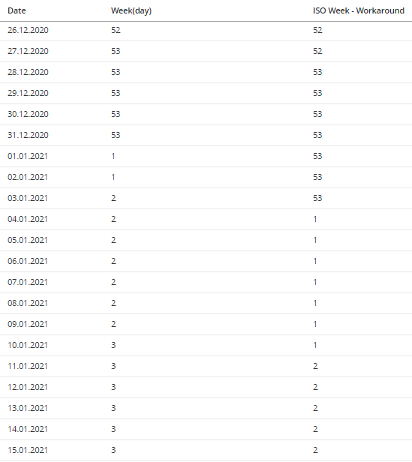 KB485021: A possibility to calculate calendar weeks following the ISO ...