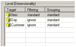 KB7952: How to interpret dimensionality symbols in the metric editor of ...
