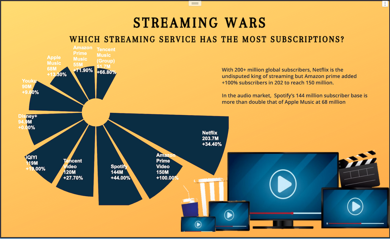 Streaming Wars by Vitara