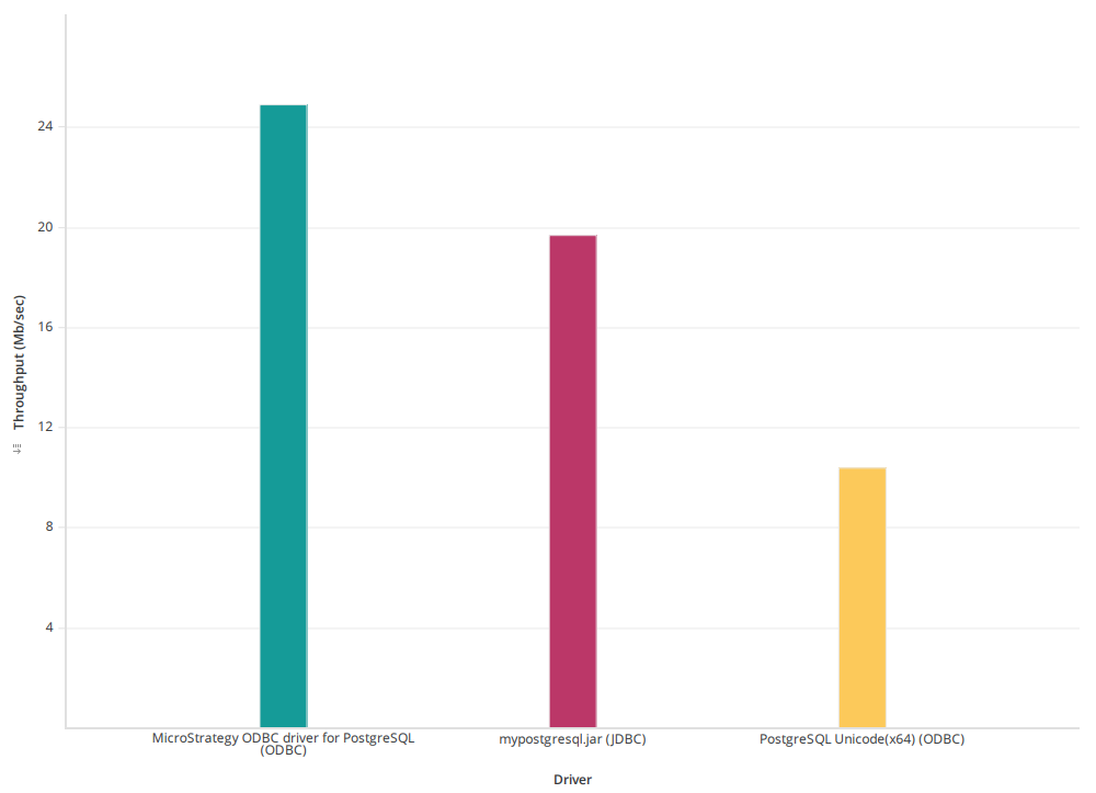 Kb485086 Best Practices For Performance Tuning Based On Postgresql 13