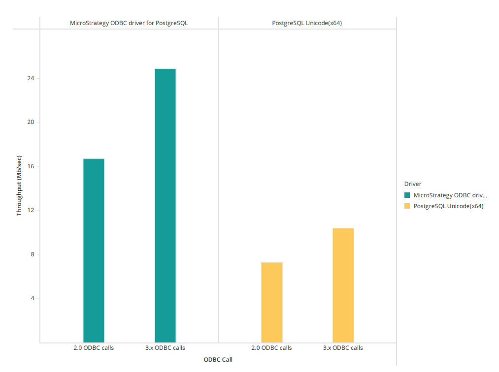 KB485086: Best practices for performance tuning based on PostgreSQL 13