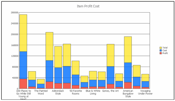 KB17417: How to display only the totals in a stack bar graph in ...