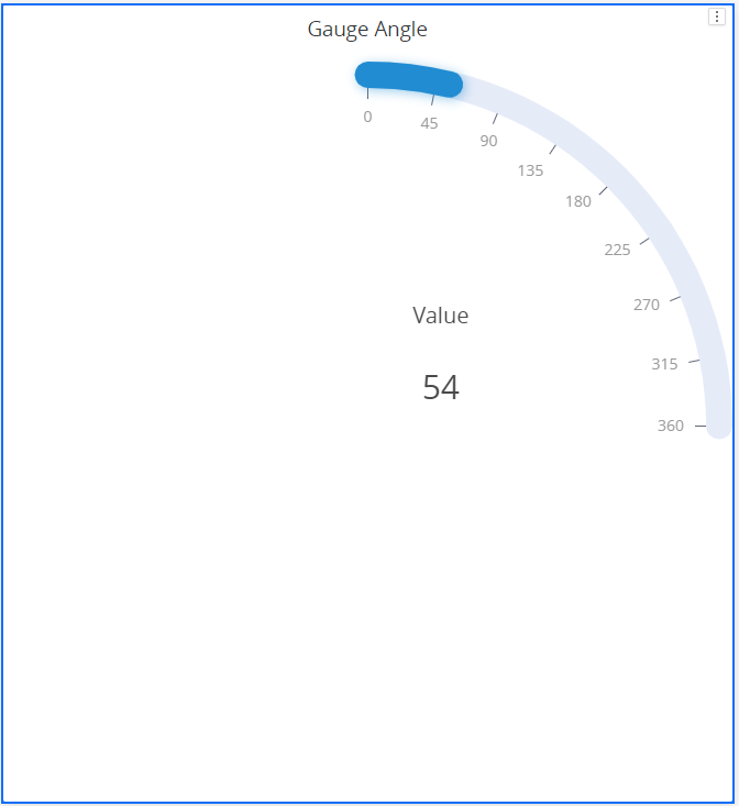 Gauge custom visualization
