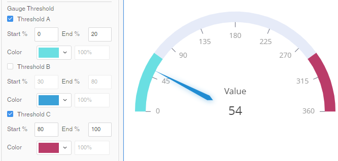 Gauge custom visualization