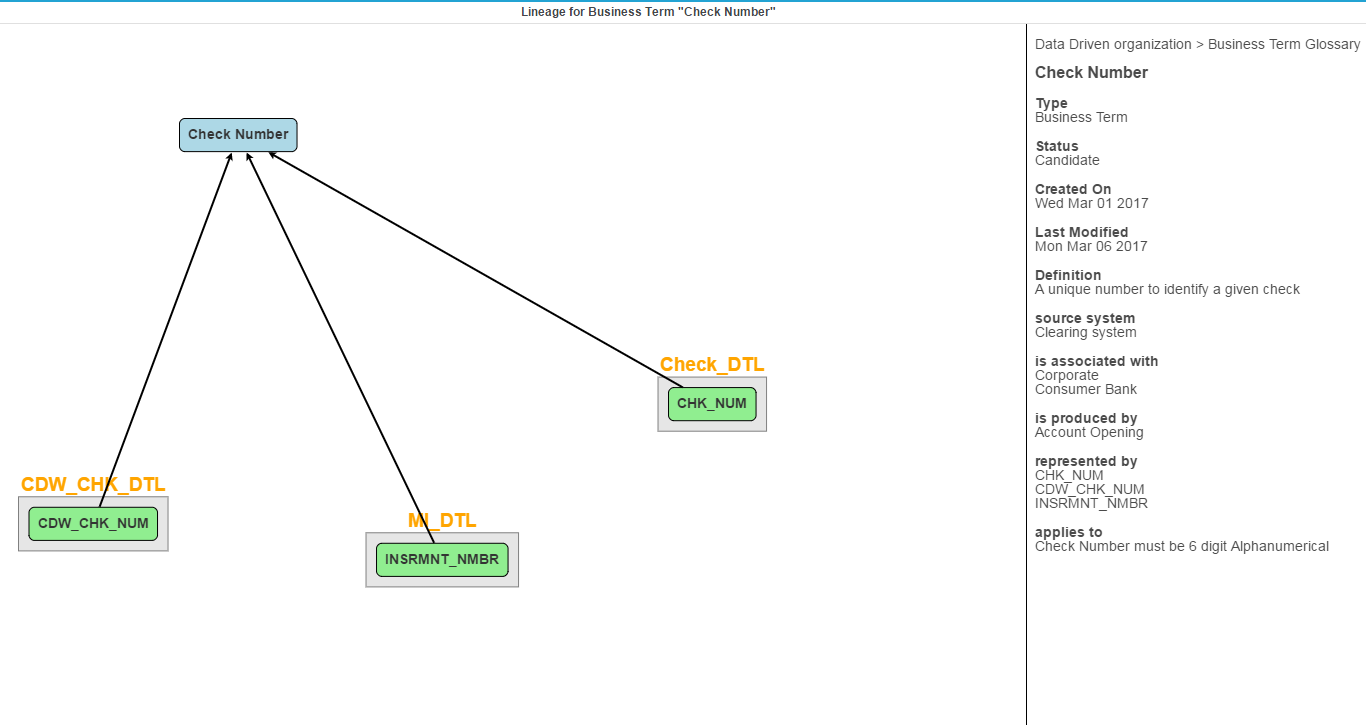 Collibra Data Lineage