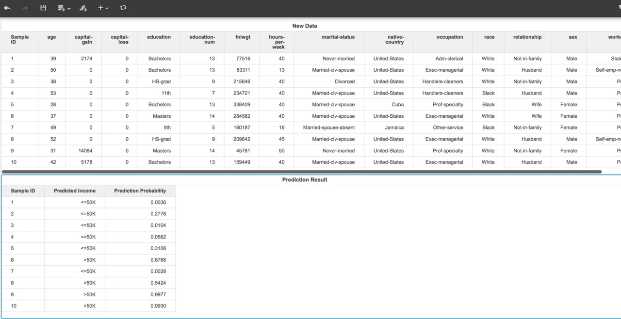 How to Visualize Azure Machine Learning Models with MicroStrategy