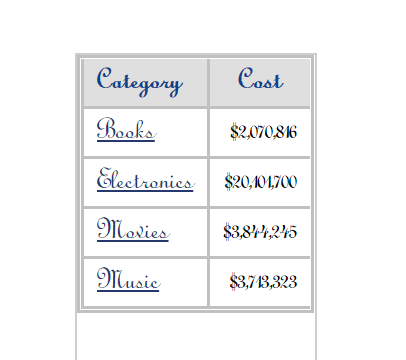 KB482999: Custom fonts do not display for graphs in MicroStrategy Web 2019 and above