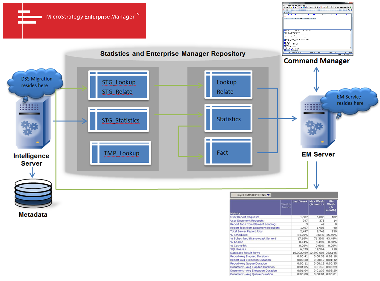 Enterprise Manager Homepage