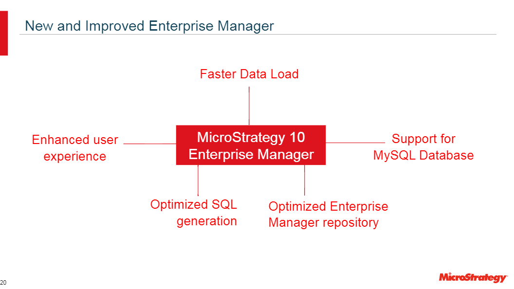 Enterprise Manager Homepage