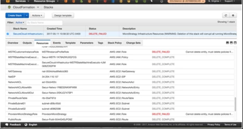 MicroStrategy on AWS - Top FAQs
