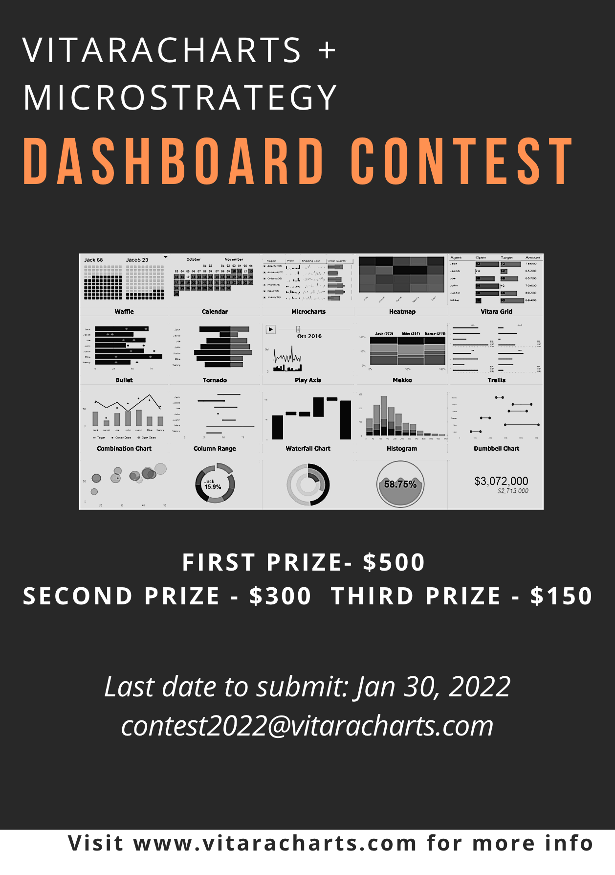 MicroStrategy World 2022: Vitara's Dashboard Design Contest