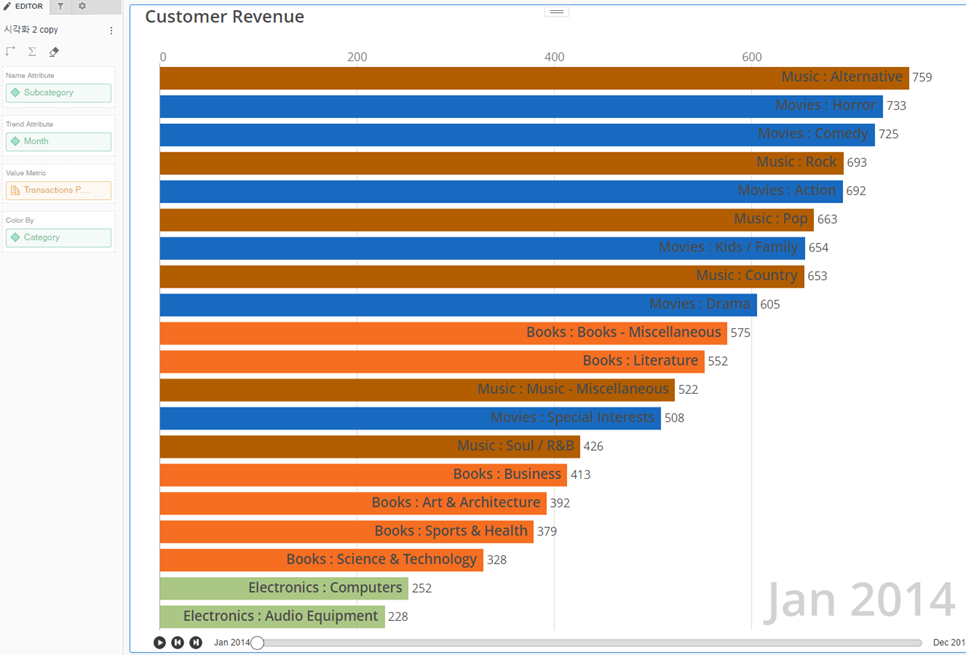 Bar Chart Race Visualization for Time Lapse