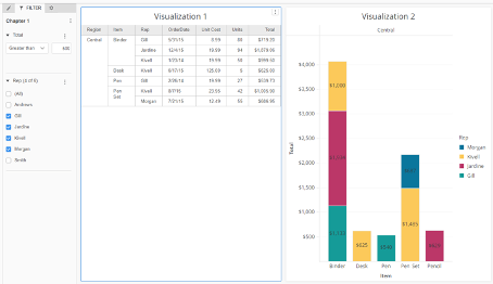 KB485371: Different levels of applying view filters in MicroStrategy ...
