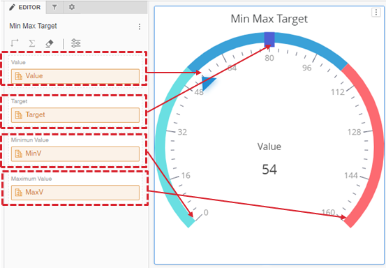 Gauge custom visualization