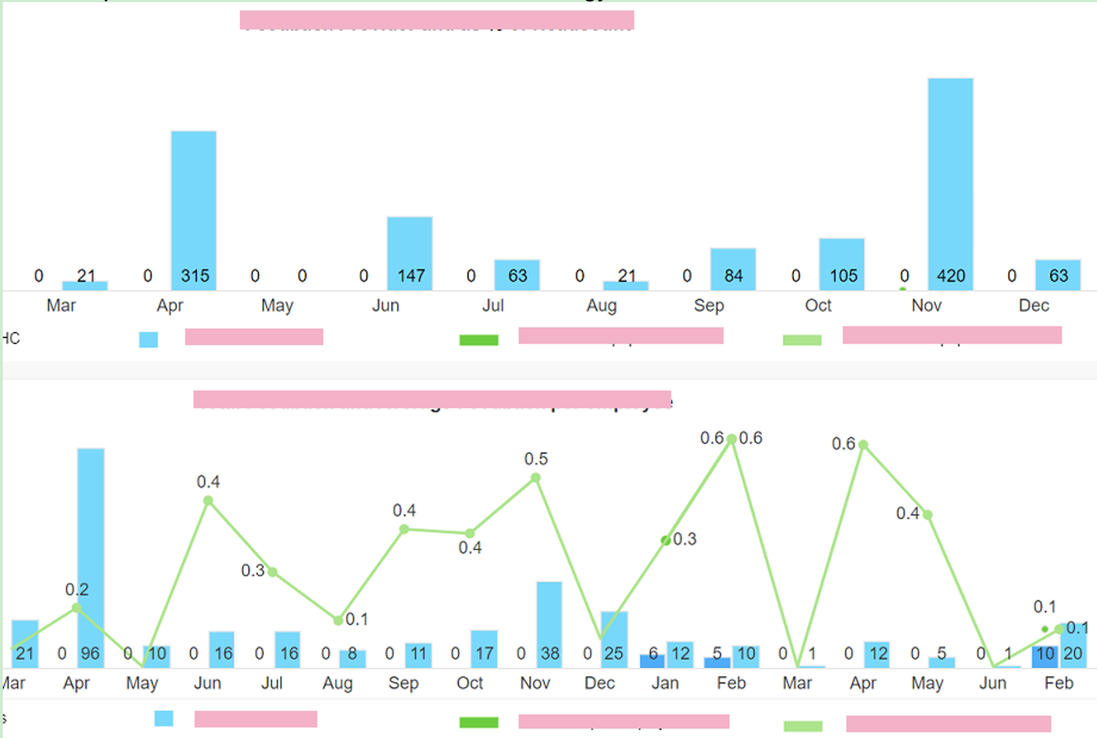 KB485487: Dossier visualizations display missing and distorted when ...