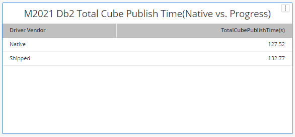 KB485004: Best Practices Articles (Performance Tuning Based on IBM Db2)