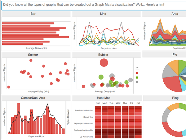 Explore the power of the Graph Matrix