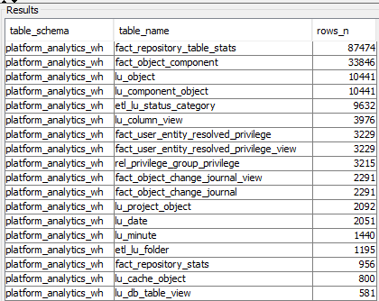 KB485622: How to migrate local Platform Analytics Repository from ...