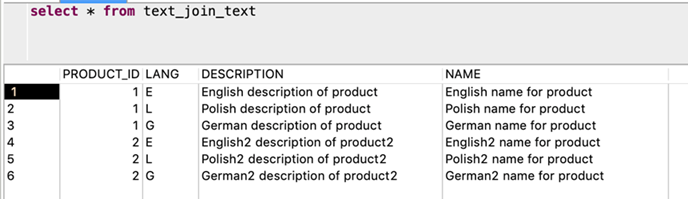 KB483783: Utilize the SAP HANA Text Join feature in MicroStrategy