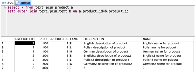 KB483783: Utilize the SAP HANA Text Join feature in MicroStrategy