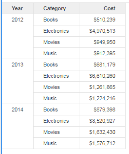 How to Merge Row Headers in the Grid visualization in Visual Insight with MicroStrategy Web 10.x