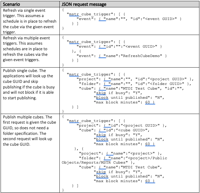 KB485728: Publish MicroStrategy Cubes Directly from Application