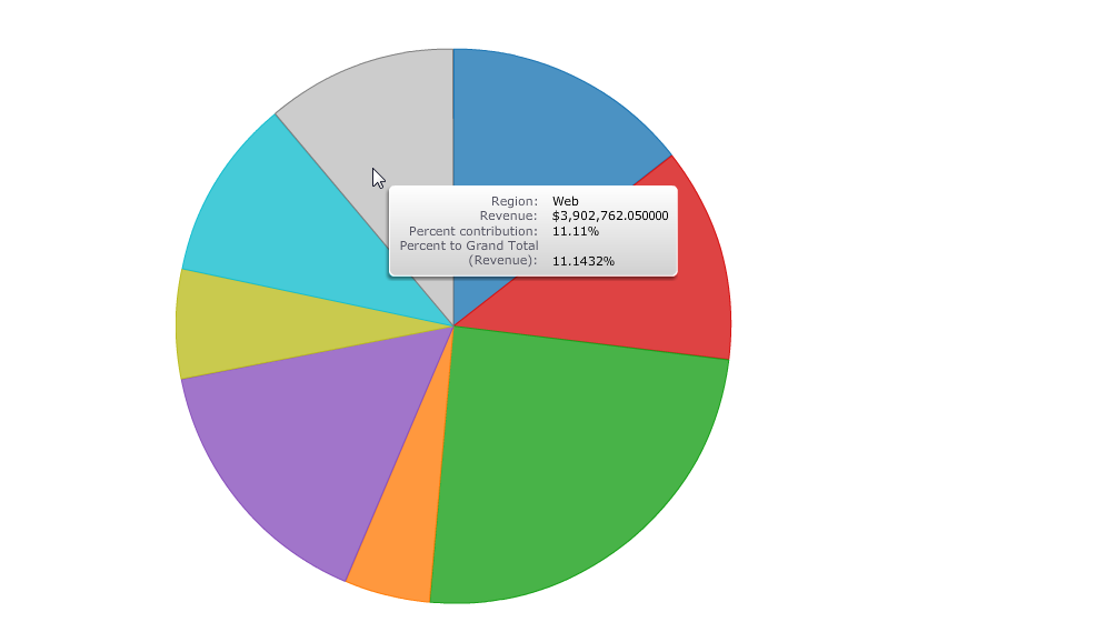 KB249645: The default Percent contribution value in the tooltip of a ...