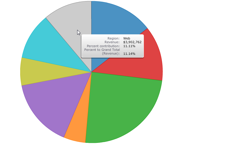 kb249645-the-default-percent-contribution-value-in-the-tooltip-of-a