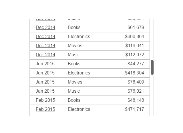 Kb18487 How To Lock The Column Or Row Headers In A Grid Object In A Report Service Document In