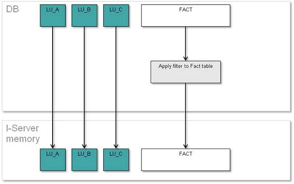 KB32540: Intelligent Cube Population methods in MicroStrategy 2021