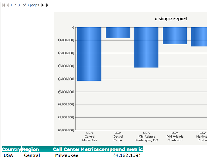 Kb240111 Showing The Grid And Graph Side By Side When Displaying Reports In Gridgraph Mode In