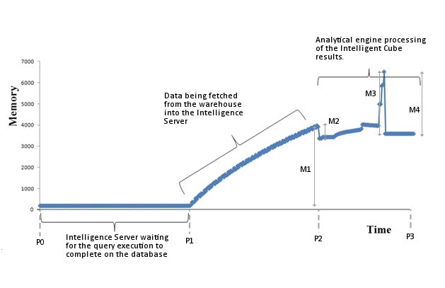 KB30699: How to measure the Intelligent Cube performance parameters for ...