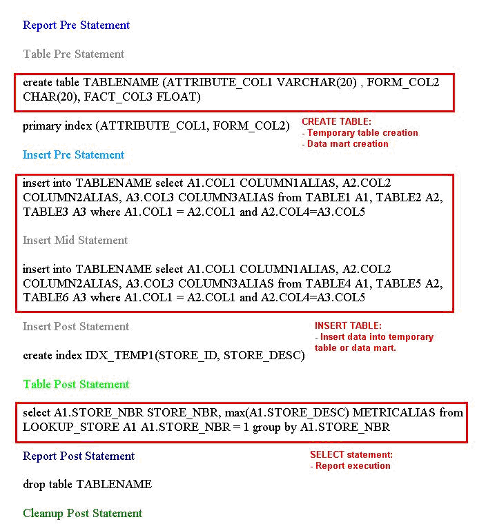 KB14618: How do pre/post statements in the VLDB properties affect the SQL statement when ...