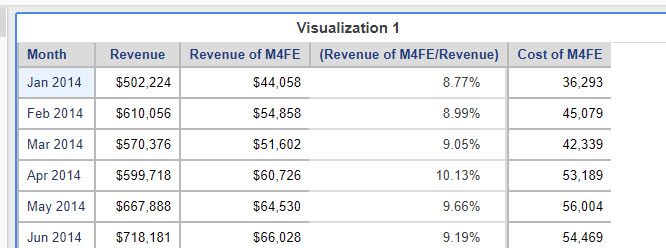 Conditional Metrics (with filters) in Dossiers