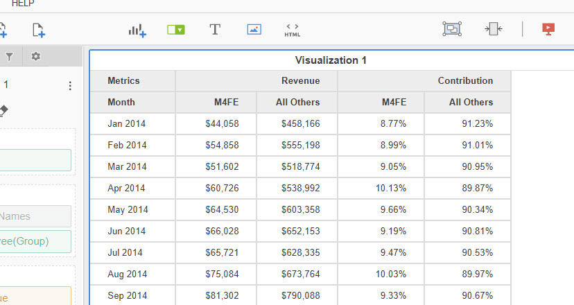 Conditional Metrics (with filters) in Dossiers