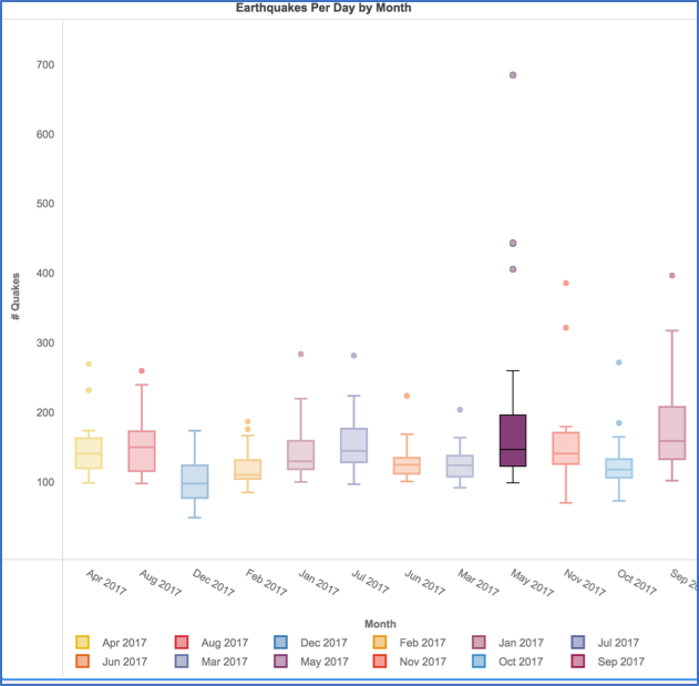 Introducing Three New Visualizations Histogram, Waterfall, and Box Plot