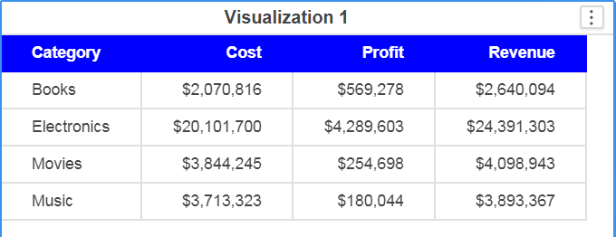 KB441126: The grid lines of metric header cannot be removed in ...