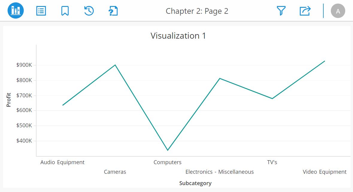 KB442410: How is the URL API for Library constructed and what can be ...