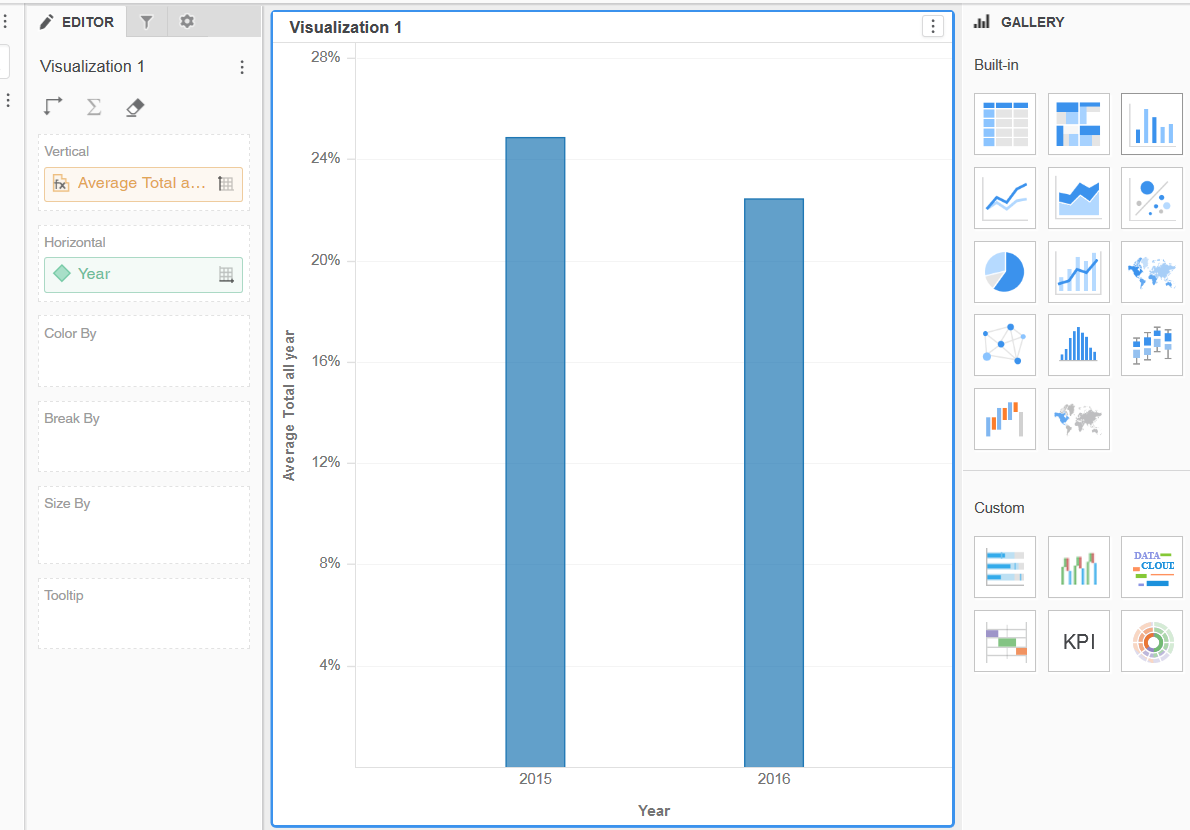 KB44252 : Totals disappear when switching from grid to graph in Dossier