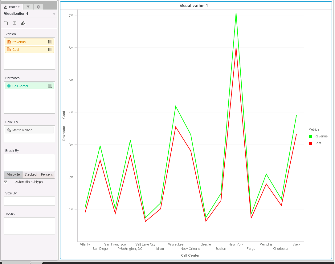 KB439461: How to define different colors for different metrics in a graph in Dossier in ...