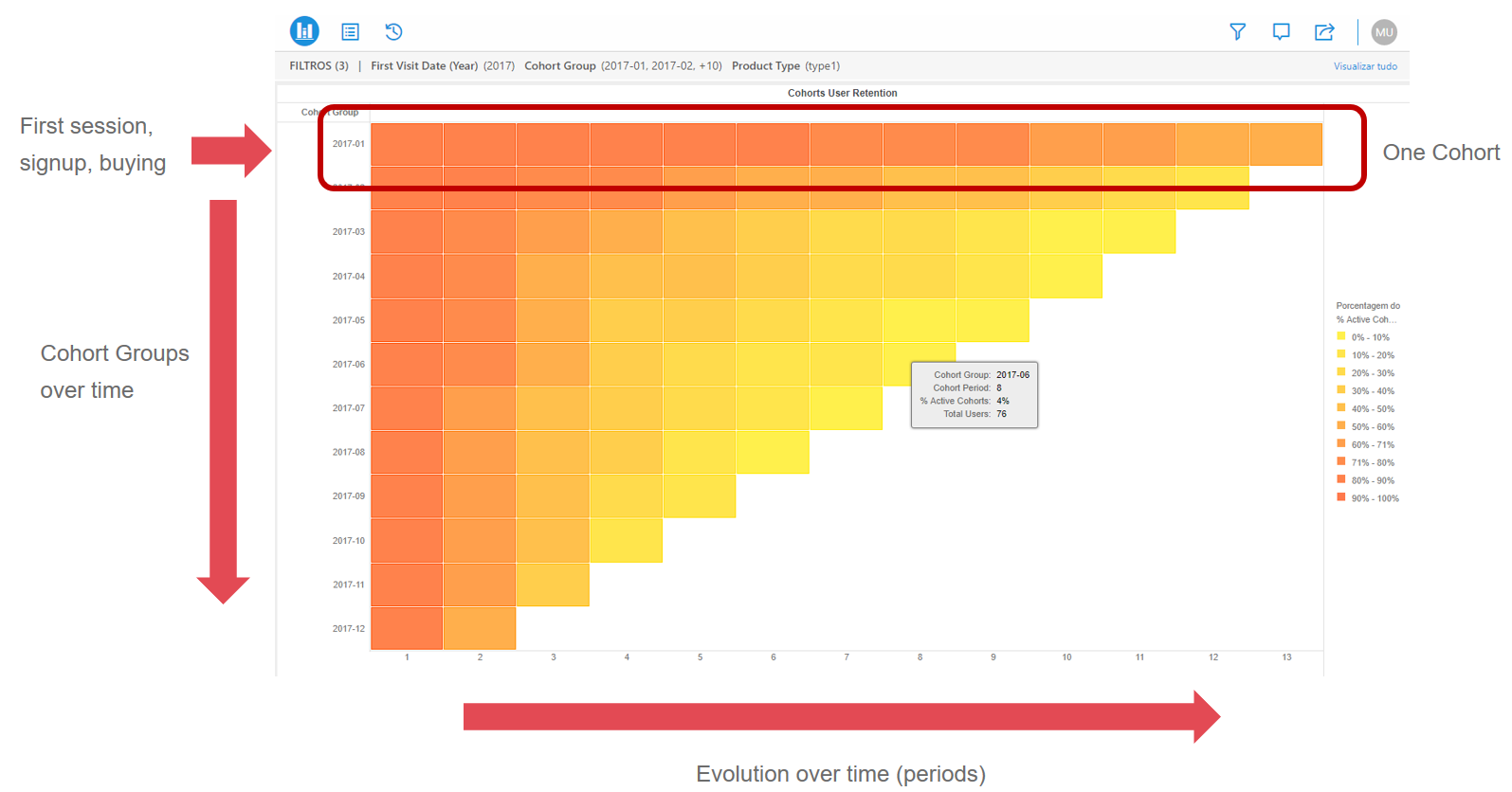 KB440363: How to create a Cohort Analysis in MicroStrategy 10
