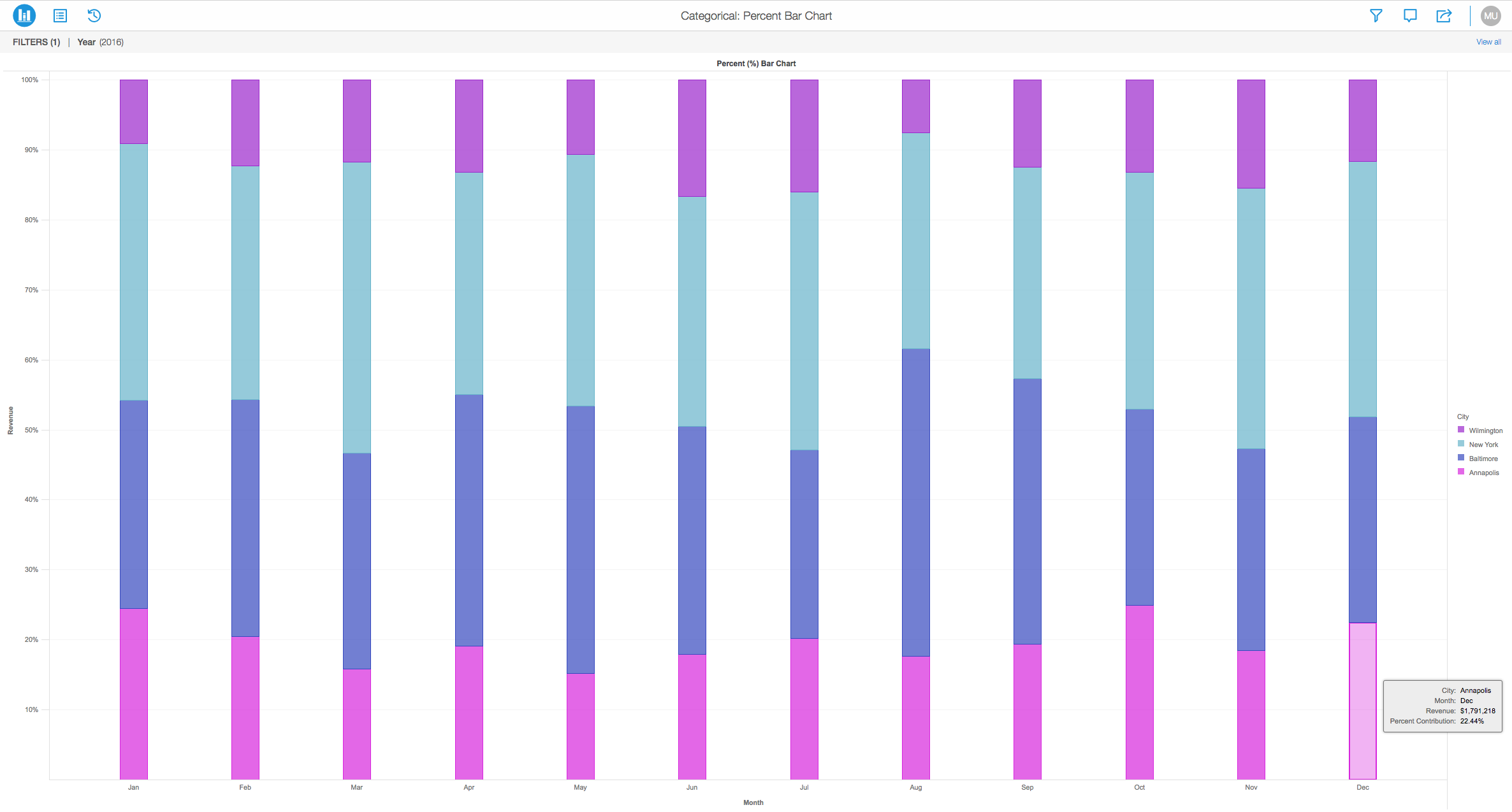Getting Started with the Percent Bar Chart (100%)