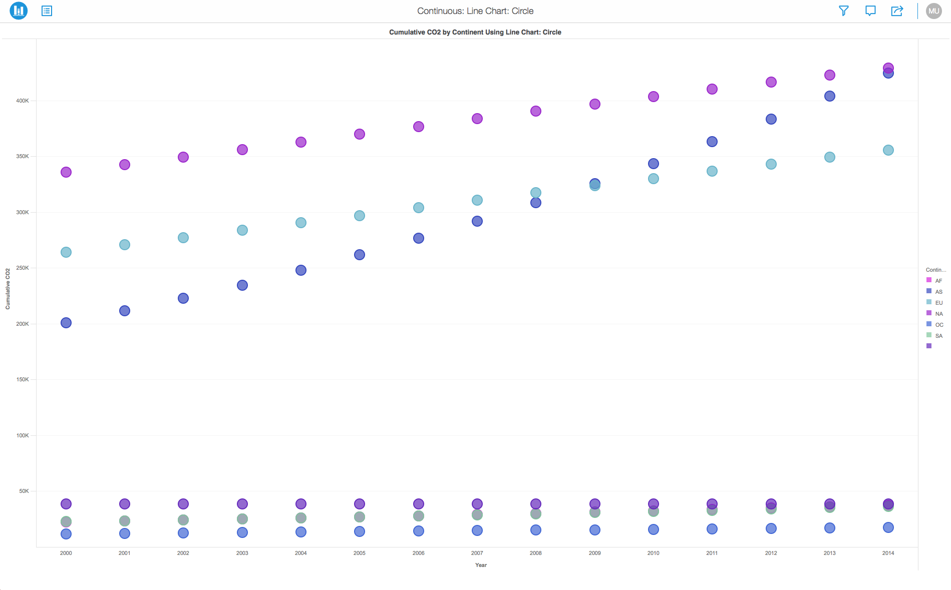 Learn more about the Line Chart: Circle