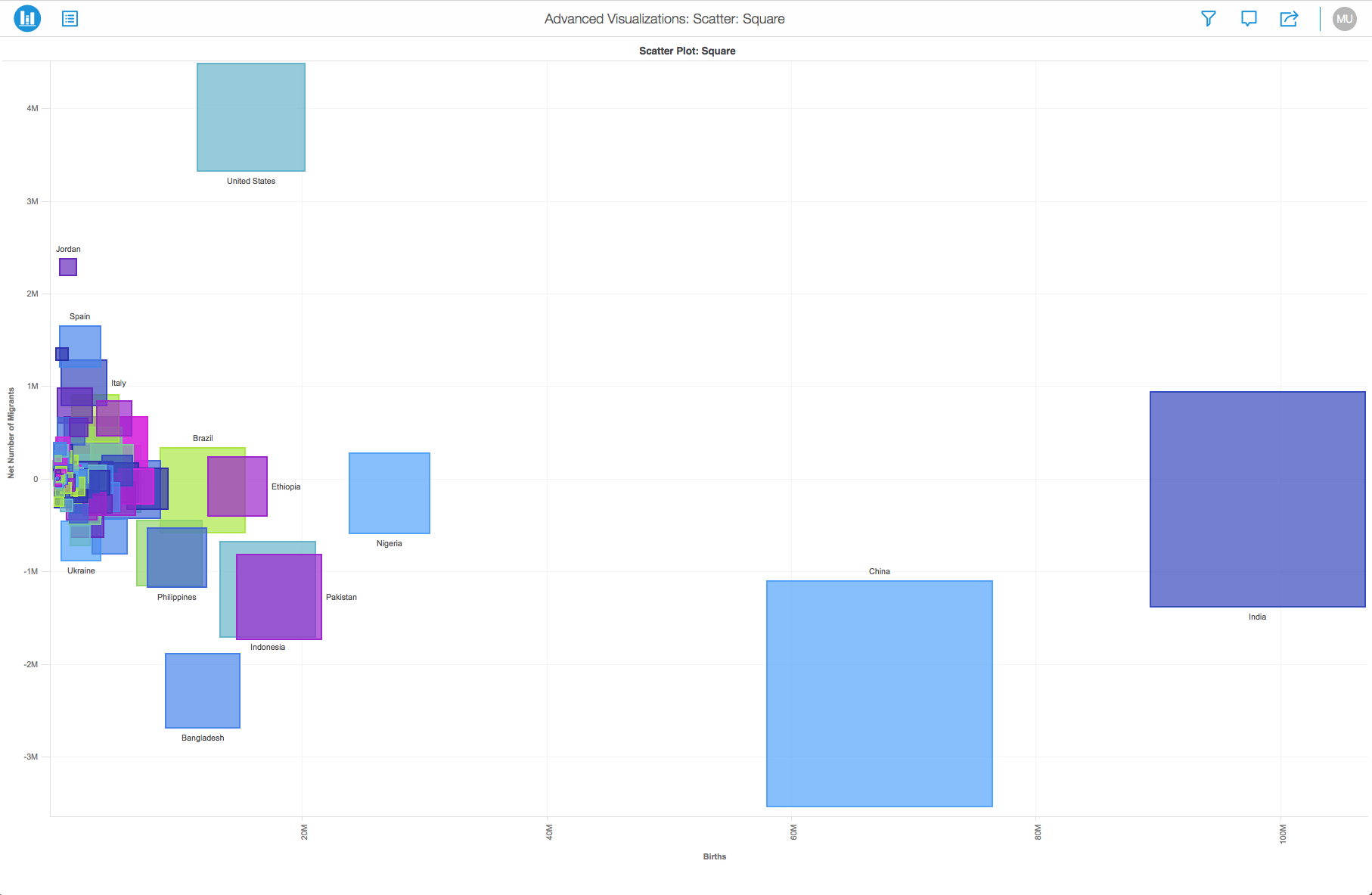 Learn more about the Scatter Plot: Square
