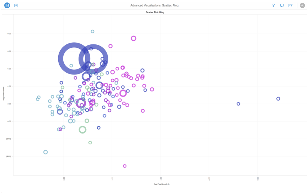 Learn more about the Scatter Plot: Ring