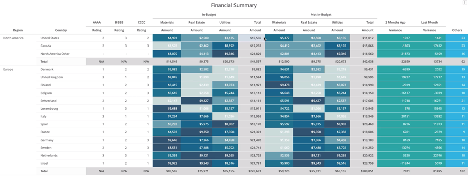 Benefits of creating a dossier vs. creating a document