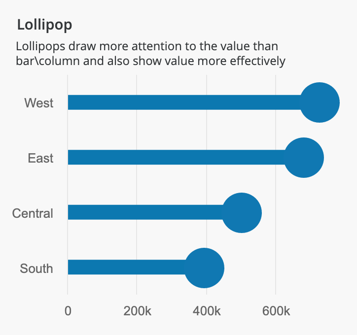 Lollipop Chart by Vitara